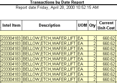 Report Output - Transactions by Date