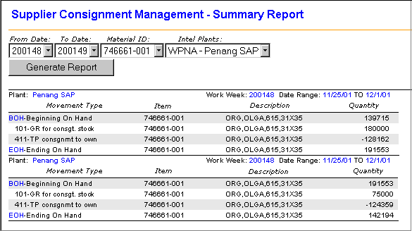 Consignment Mgt 12.5.2002